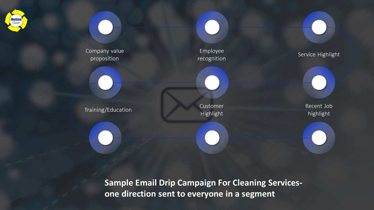 Effective Sample Email Drip for Cleaning Services
