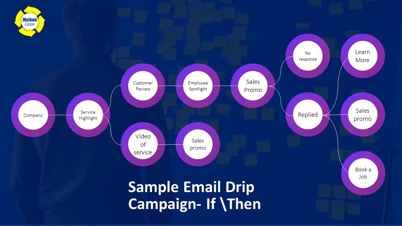 Effective Sample Email Drip for Cleaning Services